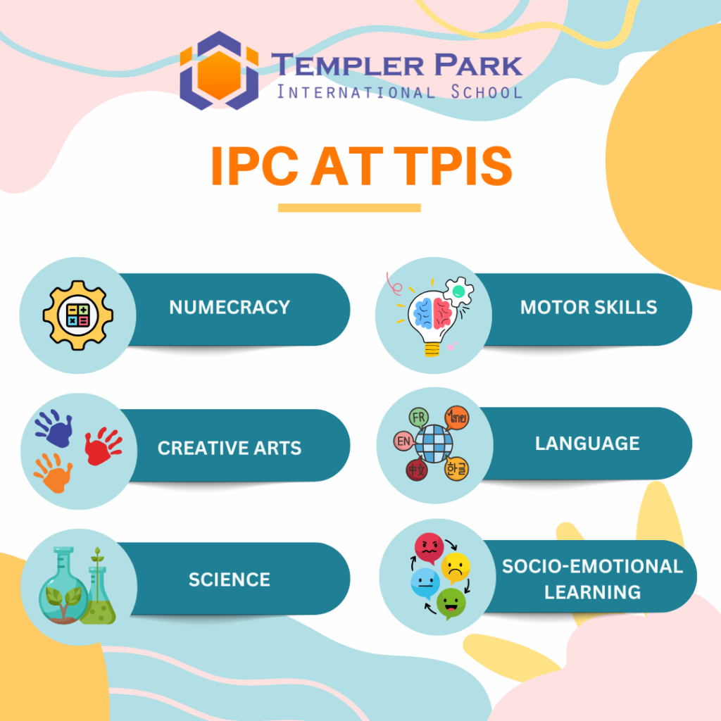 Exploring the International Preschool Curriculum at Templer Park ...